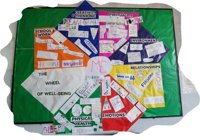 The Wheel of Well-being. : BUENOS AIRES ENGLISH HIGH SCHOOL